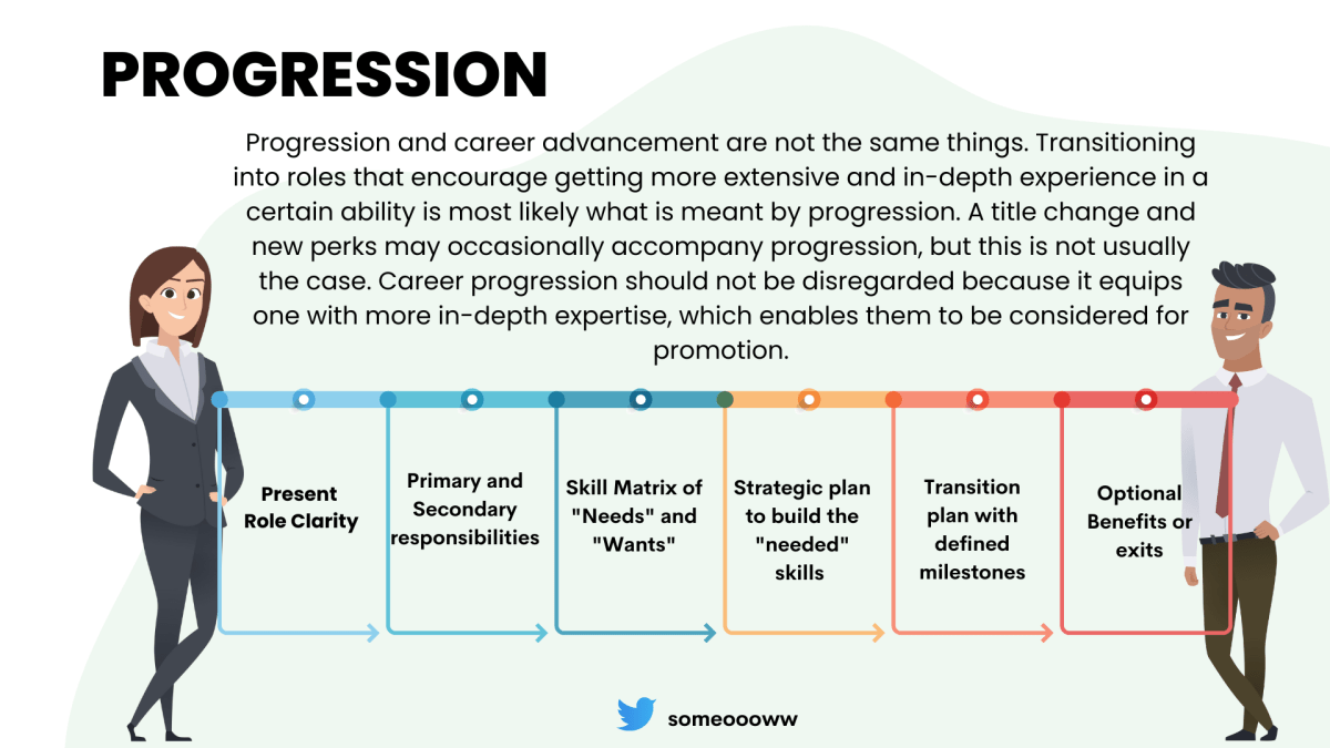 Engineering Career Development How Professional Development Programs